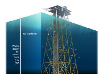 Advancements in Oil Spill Containment Prove Successful | Outdoor Wire