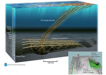 Advancements in Oil Spill Containment Prove Successful | Outdoor Wire