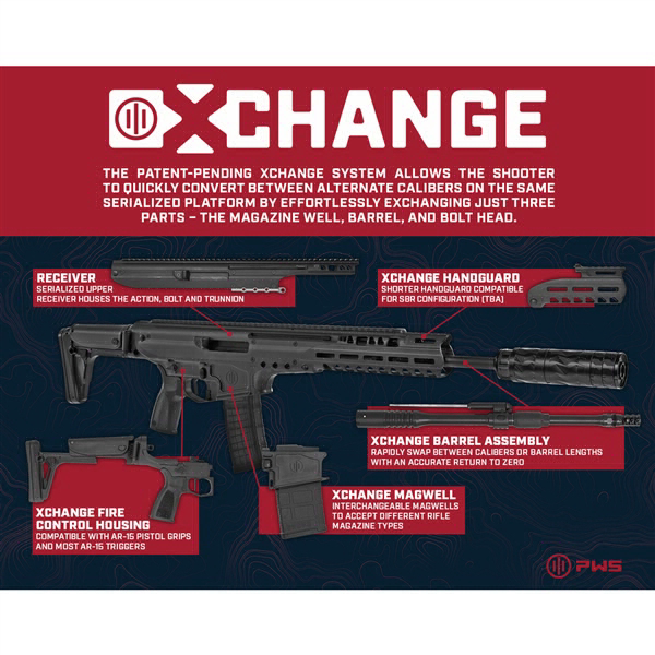 PWS presenta un nuevo rifle semiautomático modular capaz de múltiples ...