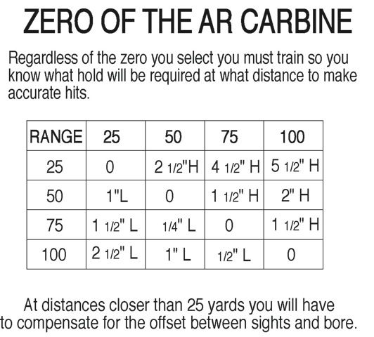 Skill Set Classic: Zeroing The AR | Tactical Wire