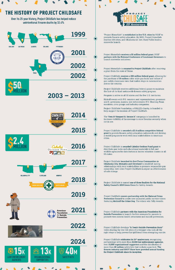 NSSF Project ChildSafe Program Celebrates 25 Years; Announces $250,000 ...
