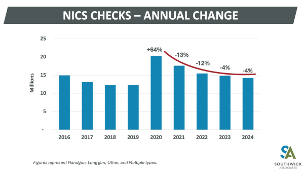 Taking the Pulse of the Industry | Outdoor Wire